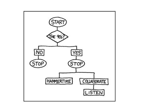 Flowcharts Can Solve Many Of Lifes Problems Ppt Download
