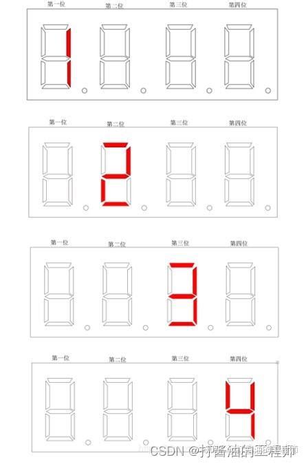 学习笔记 小数点控制原理 数码管动态显示 段码跟位码 STC G单片机视频开发教程冲哥 第十集数码管动态显示 知乎