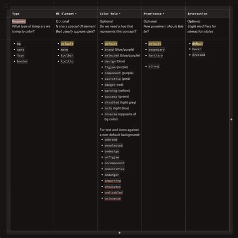 Illuminating Dark Mode Figma Blog