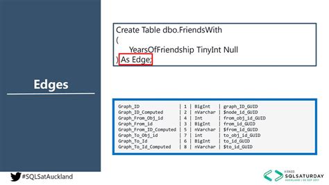 an introduction to sql server ppt download