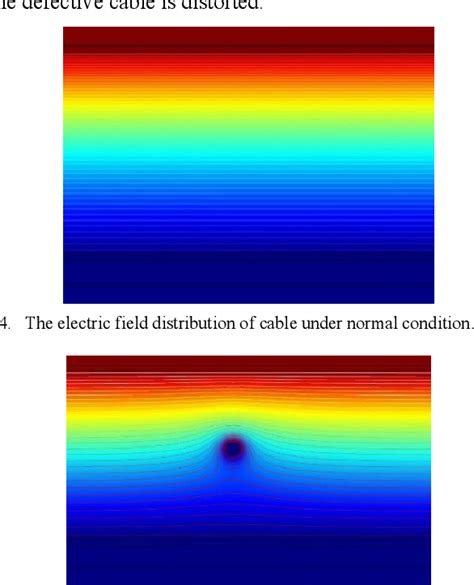 figure 4 from simulation of typical defect characteristics of partial