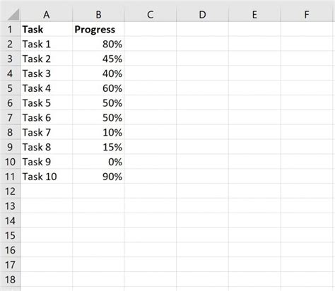 How To Create Progress Bars In Excel Step By Step