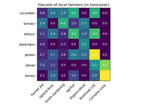 An Easy Way To Generate Custom Colormaps In Matplotlib Erik Driessen