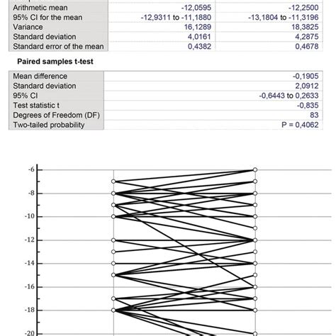 On The Two Sides Of The Figure There Are The Lvef Values Collected