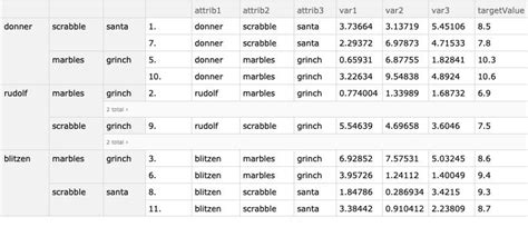Fitting How Do I Access Individual Groups After Using Groupby On A