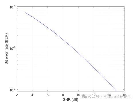 移动无线信道中mimo Ofdm系统的优化训练设计附matlab代码 Csdn博客