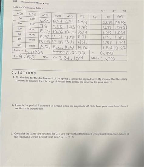 data and calculations table 1 data and calculations