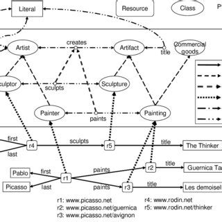 Example Of RDF Graph With RDF Schema Download Scientific Diagram