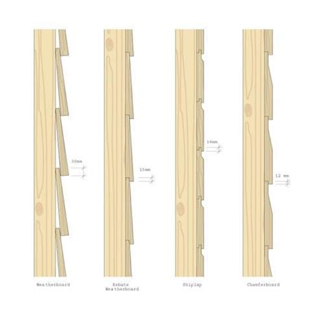 Cladding Figure Typical Solid Timber Cladding Profiles Exterior Wall Cladding Exterior