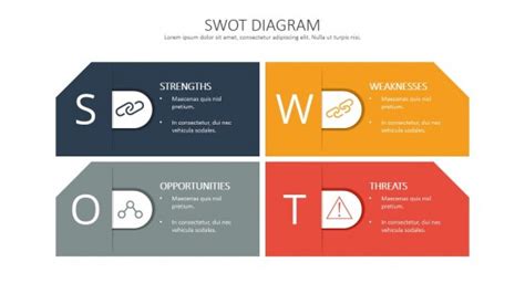 SWOTPowerPoint模板 木鱼查询