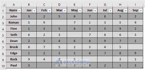 VBA To Delete Column In Excel Criteria ExcelDemy