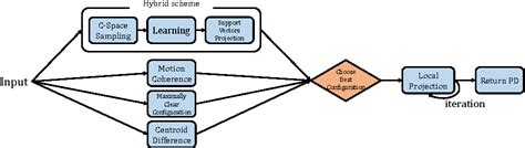 figure 1 from hybrid penetration depth computation using local