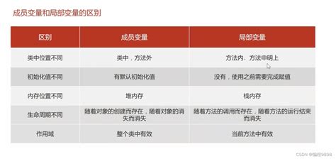 Javase学习day701 面向对象 Csdn博客