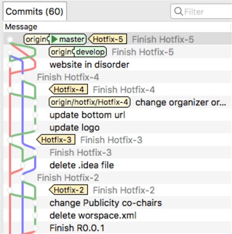tulip lab workflow latex