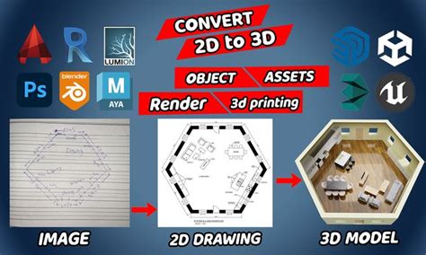 3d Modeling In Blender Maya Sketchup Unreal And Unity Engine