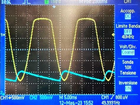 why is my graetz bridge graph upside down did i just invert the