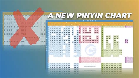 Chinese Alphabet Pinyin Chart Final Chart Of The Proposed Mandarin