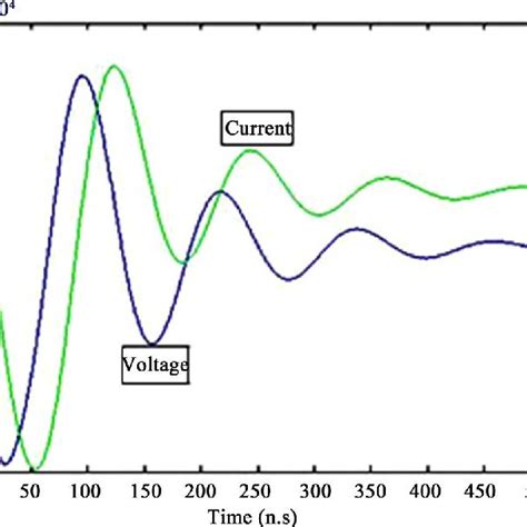 The Simulation Of Current And Voltage Pulses Of Discharge Download