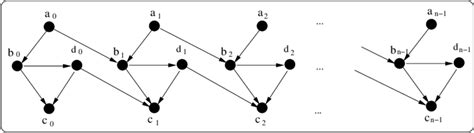 a simple sample dynamic bayesian network download scientific diagram