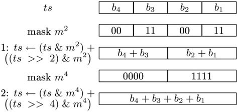 Addition Through Divide And Conquer Computing The Sum Of Four 2 Bit
