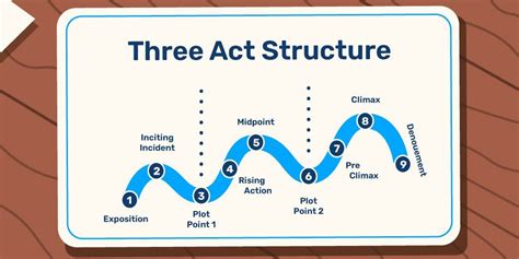 Narrative Story Structure