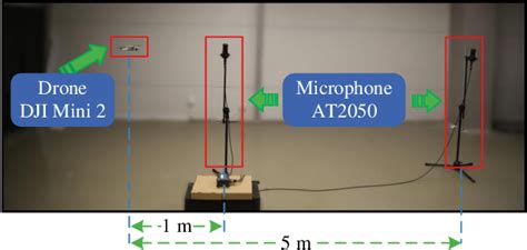 Figure 1 From Drone Authentication Via Acoustic Fingerprint Semantic Scholar