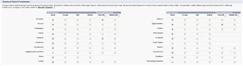 Integrate Analytics With Salesforce Support Help Center