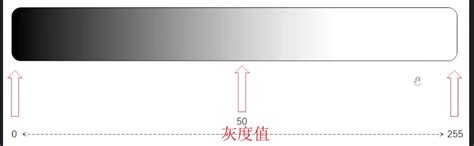 视觉应用中常见概念：灰度值 视觉检测灰度值 csdn博客