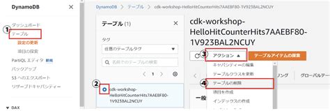 GitHub Degiple Cdk Workshop Ecs Fargate Python