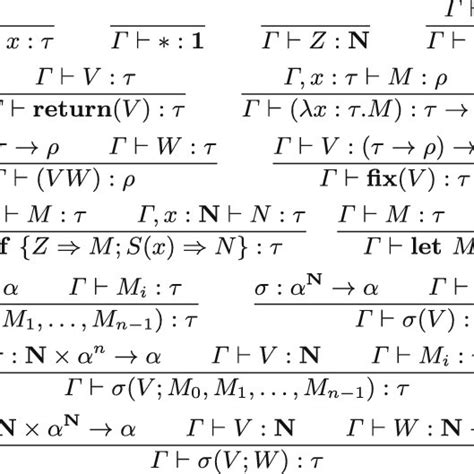 Rules For Compatibility Download Scientific Diagram