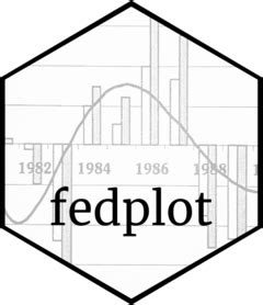 Fed Style Ggplot Charts Fedplot