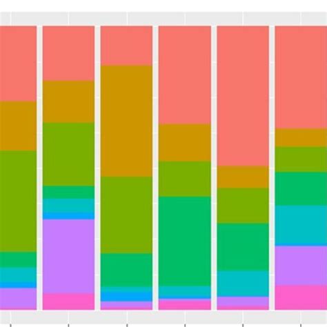 Silhouette Width For Determining The Optimal Number Of Clusters Higher Download Scientific