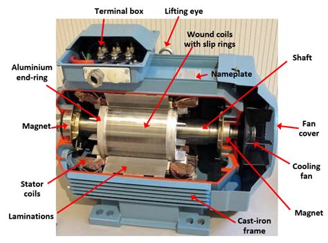Solved A Typical 3 Phase Induction Machine Is Shown Below