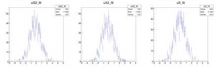 Relationship Between Binomial Regression Link Function And Goodness Of