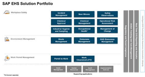 A Focus On Sustainable Operations And New Simplif Sap Community