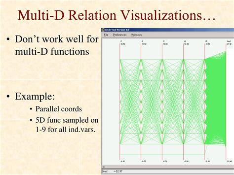 Ppt Multi Dimensional Data Visualization Powerpoint Presentation