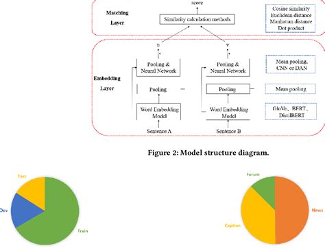 figure 1 from comparison between calculation methods for semantic text