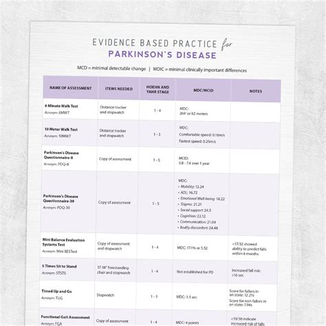 Evidence Based Practice For Parkinsons Disease Adult And Pediatric