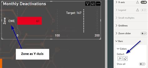 Conditional Coloring Or Lack Thereof In Bar C Microsoft