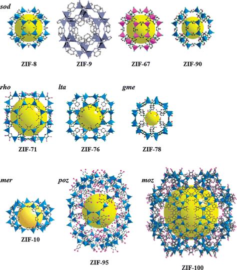 Zeolitic Imidazolate Frameworks Synthesis Functionalization And Catalyticadsorption