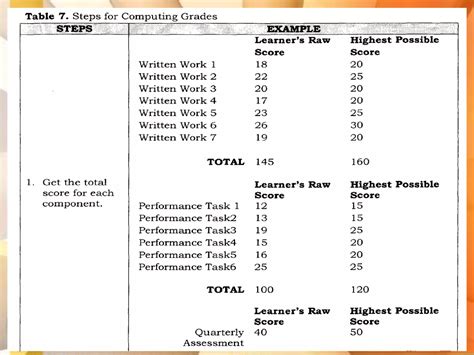 New K 12 Grading System Hs Elem Pptx