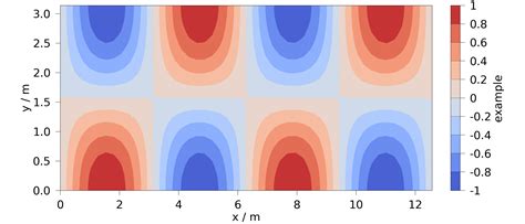 aspect ratios — ogstools 0 5 0 documentation