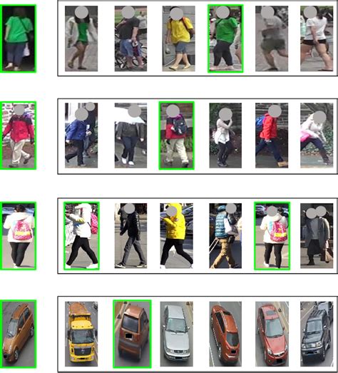 Figure 1 From Unsupervised Object Re Identification Via Instances