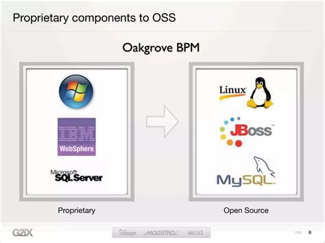 open source business models pdf computer software and applications