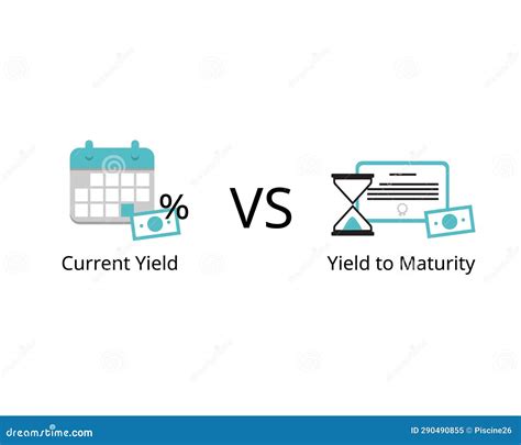 Comparison Of Current Yield And Yield To Maturity For The Interest Rate