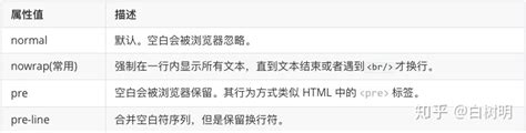 Css Li文字超出自动换行必须掌握的css书写小技巧 Csdn博客 Css Li文字超出自动换行必须掌握的css书写小技巧 Csdn博客