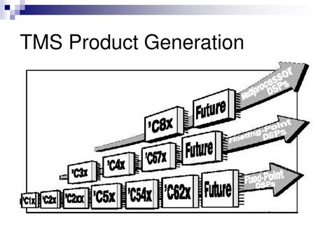 PPT The Evolution Of TMS Family Of DSPs PowerPoint Presentation Free Download ID
