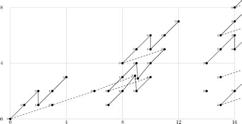 figure 3 3 from algebraic k theory of real topological k theory