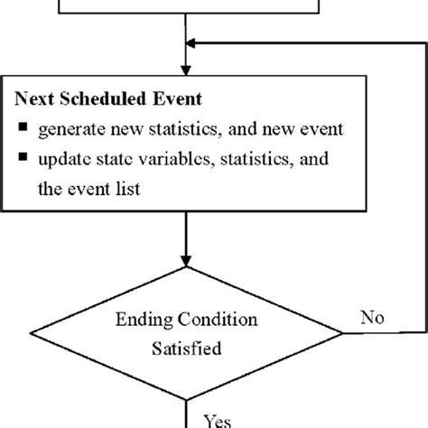 Pdf Managing Emergency Department Overcrowding Via Ambulance