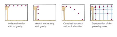physics projectile motion flashcards quizlet